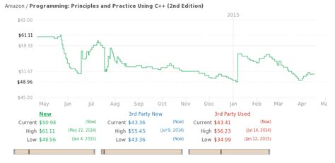 C Vs C Unity Vs UE4 R Learnprogramming