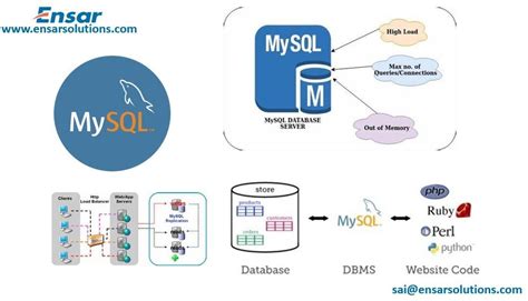 Sairam Nellore On Linkedin Mysql Html Css Php Javascript