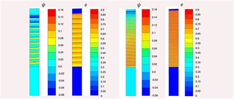 Quasi 1d Deformation Modelling Of A Tsf Under Undrained Loading