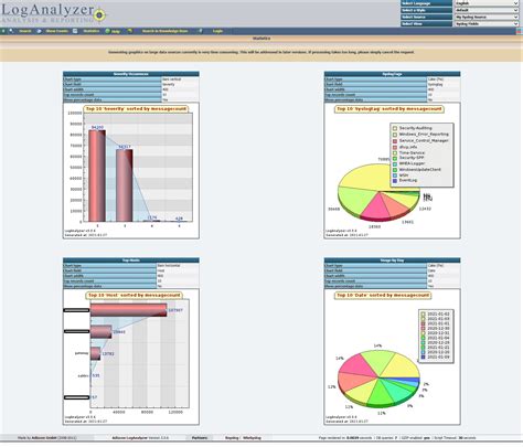 rsyslog mysql Log Analyzer 설치 IT Garage