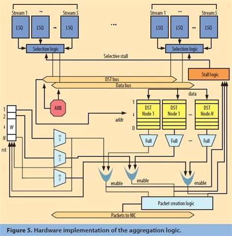 Designing Next Generation Massively Multithreaded Architectures For Irregular Applications Infoq