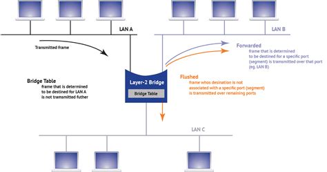 Bridging Your World With L2 Ip Infusion Ip Infusion