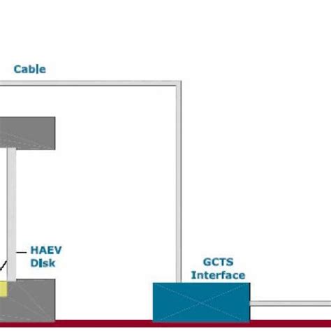 Calibration Setup For The FTC Sensors Download Scientific Diagram
