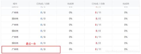 element表格固定高度 el table 固定高度 csdn博客