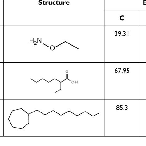 Ft Ir Analysis Of Tlc Fractions Download Scientific Diagram
