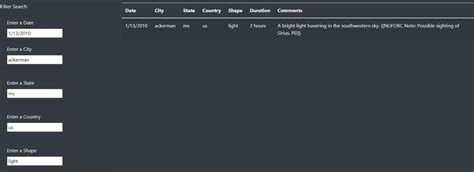 Github Chrislue01ufo Sightings