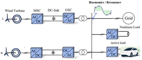An Optimal Svd Filtering Method For Measurement Accuracy Improvement