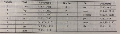 【mysql】全文索引浅析全文索引 数据结构 Csdn博客