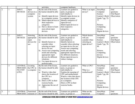 Grade Computer Science Schemes Of Work Term Storymoja