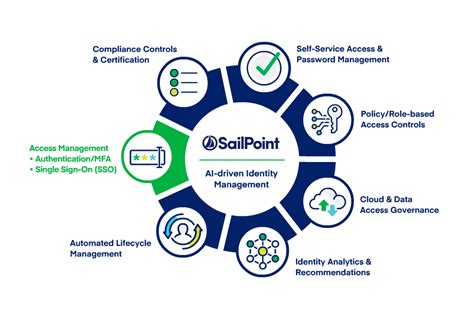 SailPoint Identity Security AskMe Thailand