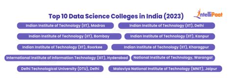 Top 10 Data Science Colleges in India (2024) - Intellipaat