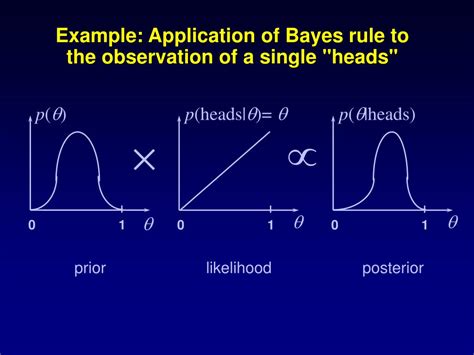 Ppt An Overview Of Learning Bayes Nets From Data Powerpoint Presentation Id