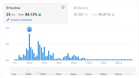 Grind75 Leetcode Partition Equal Subset Sum Java