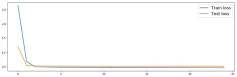 Bidirectional Lstm Based Rnns For Text To Speech Synthesis En