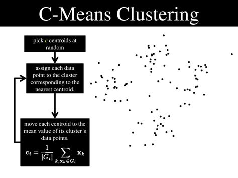 Fuzzy Clustering Algorithms - ppt download