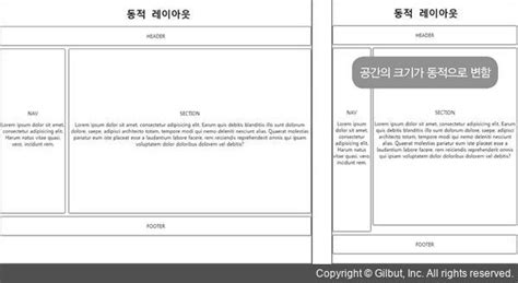 모두의 html5 and css3 2 웹 사이트 레이아웃의 종류 4