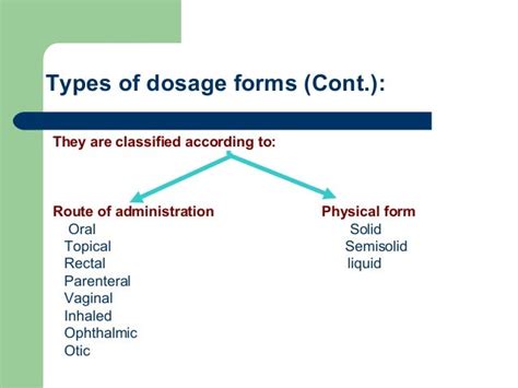 Types Of Dosage Forms