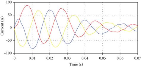 A Voltage Across H Bridge Switches S1 And S2 B Voltage Across Download Scientific Diagram