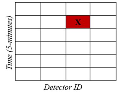 Presents The X Axis With The Names Of Detectors Arranged Based On Their Download Scientific