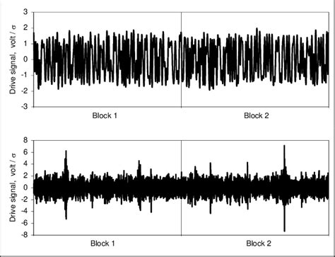 each new data block is different in non gaussian signals download