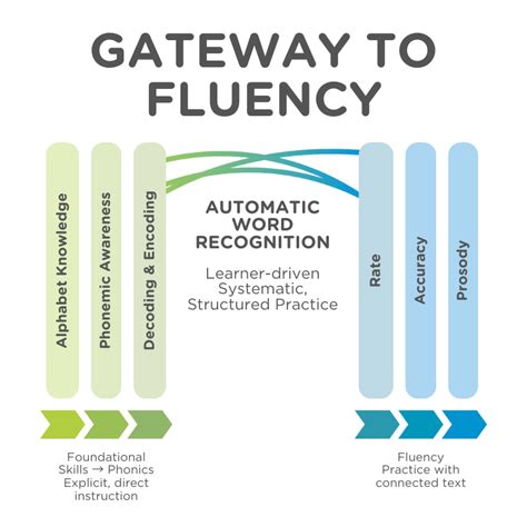 What Is Automatic Word Recognition Wordflight