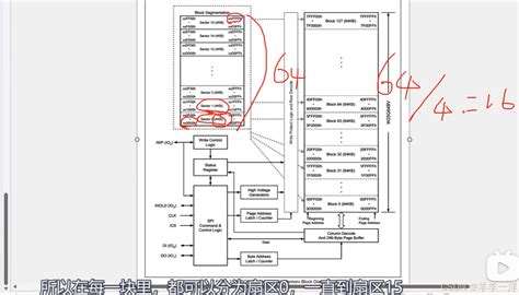 软硬件spi读写w25q64w25q64读写 Csdn博客