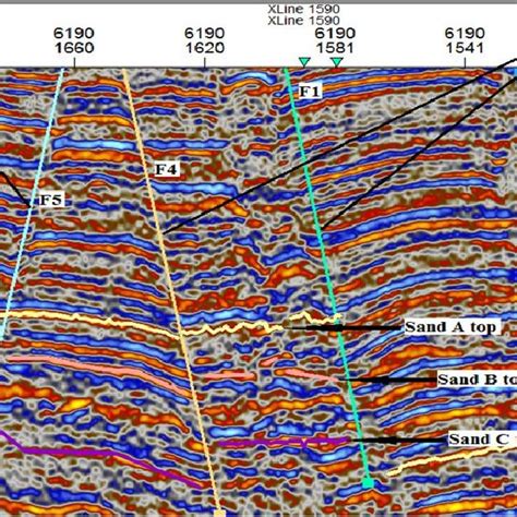 Generalized Workflow Chart For Seismic Data Interpretation Download Scientific Diagram