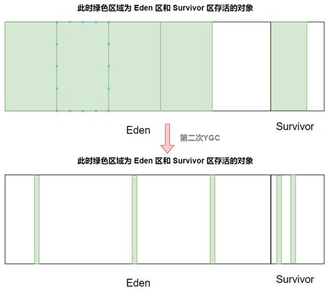 gc 三大算法 gc算法 csdn博客