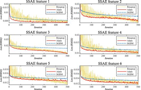 Fault Isolation Confusion Matrix Of Two Fdi Structures Download Scientific Diagram