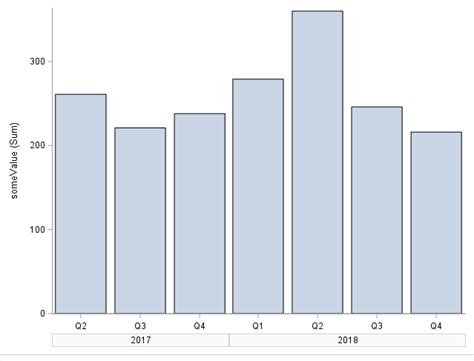 solved brackets for x axis quarters for proc sgplot sas support
