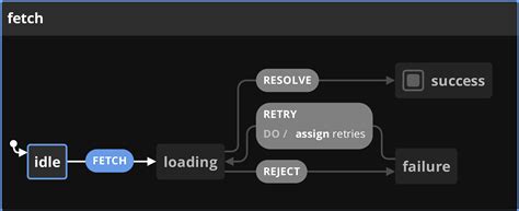 fetch xstate visualizer