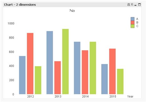 Solved Dimension Bar Chart With Labels Of Both Dimensio Qlik Community