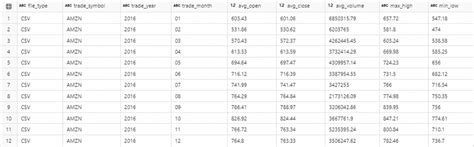 Choosing A File Format Data Engineering With Fabric SQLServerCentral