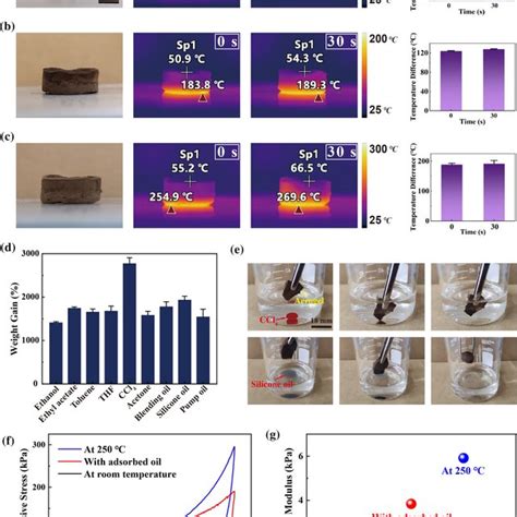 The Reaction Steps Of PBI Synthesis Download Scientific Diagram