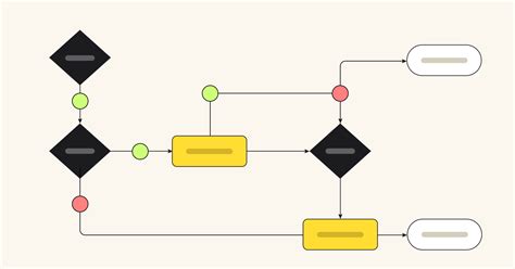How To Use Flowcharts For Process Improvement Miroblog