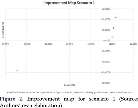 Figure 2 From Cluster Sampling Musa Methodology For User Satisfaction Analysis Of An Educational