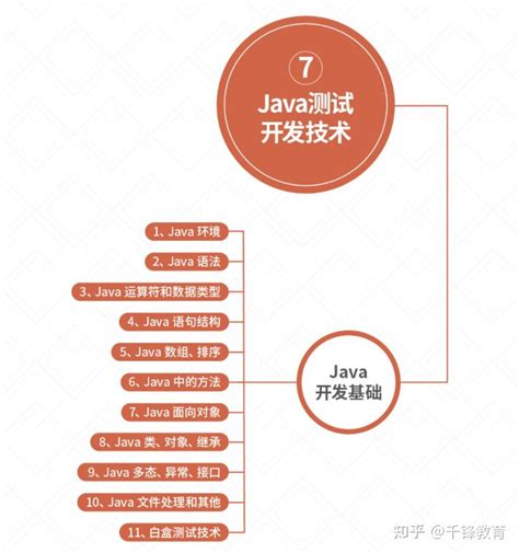 如何规划测试开发工程师的学习路线？ 知乎