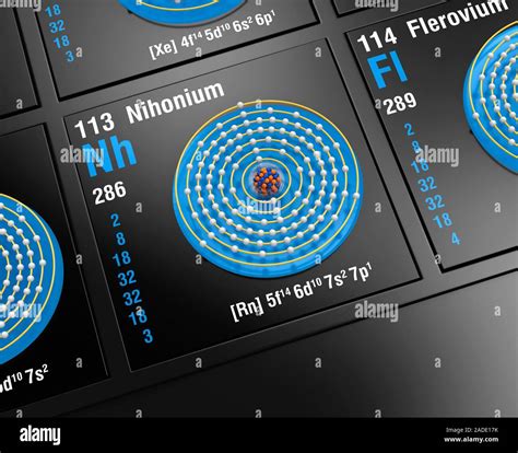 Diagram Of The Nuclear Composition Electron Configuration And Valence Outer Electron