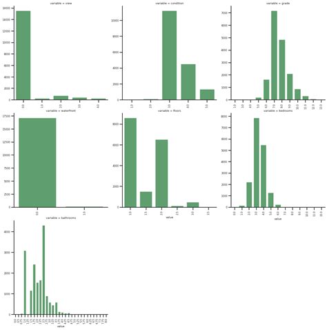 how to enhance your eda visualizations using facetgrid and seaborn by