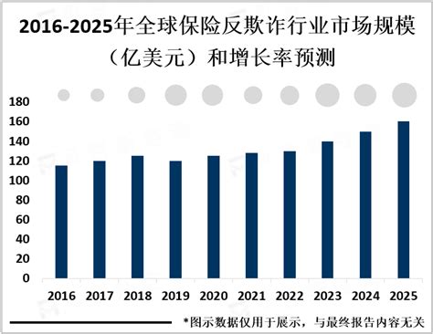 保险反欺诈行业发展现状分析:亚洲是主要消费地区,中国市场占据较大份额 知乎 保险反欺诈行业发展现状分析:亚洲是主要消费地区,中国市场占据较大份额 知乎