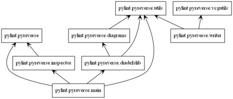 手順Pythonのクラス図を無料で自動生成する方法