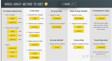 Javascript数组方法概览 知乎