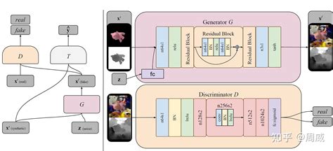 【迁移学习】domain Adaptation系列论文解析（二） 知乎