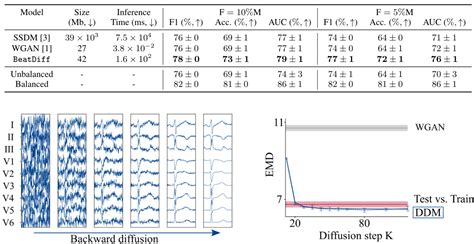 Leveraging An Ecg Beat Diffusion Model For Morphological Reconstruction From Indirect Signals