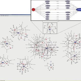 Graph Representation Of Query Q Download Scientific Diagram
