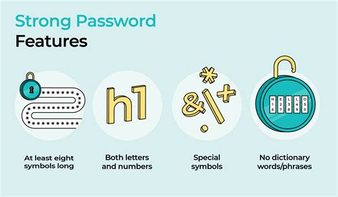 How To Choose A Strong Password For Your Account Bankera Blog