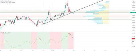 Pso Volume Profile — Indicator By Andreapsoroulas21 — Tradingview