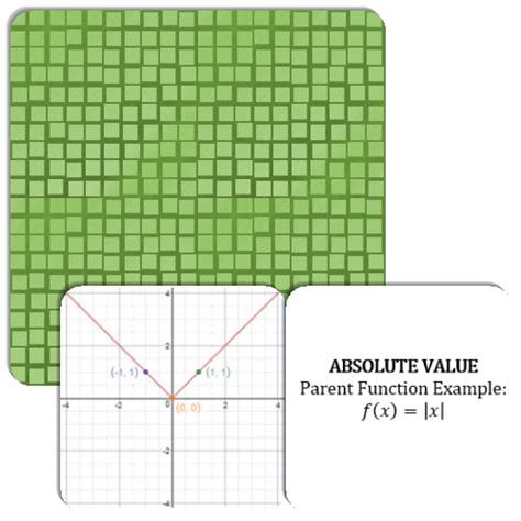 Parent Functions 101 Match The Memory