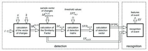 Current Signature Calculation Algorithm Download Scientific Diagram
