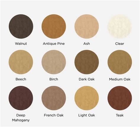 Ronseal Interior Wood Varnish Satin 250ml Uk Bricks Timber Pavers And Building Supplies